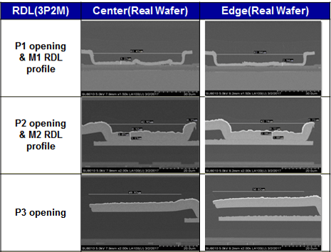 ChipMOS TECHNOLOGIES INC. – Back-end testing service for memory, LCD ...