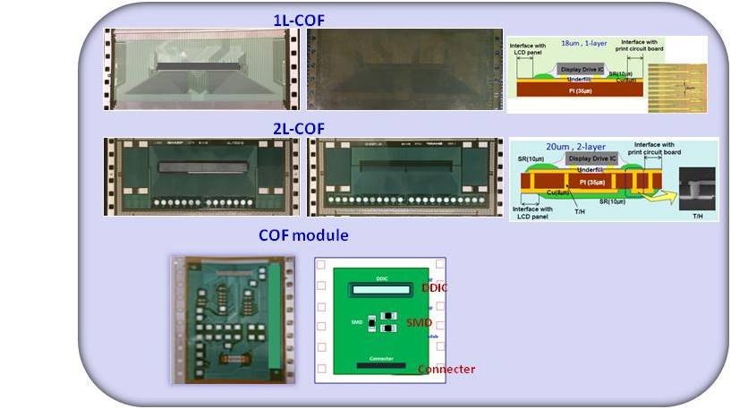 ChipMOS TECHNOLOGIES INC. – Back-end testing service for memory, LCD ...