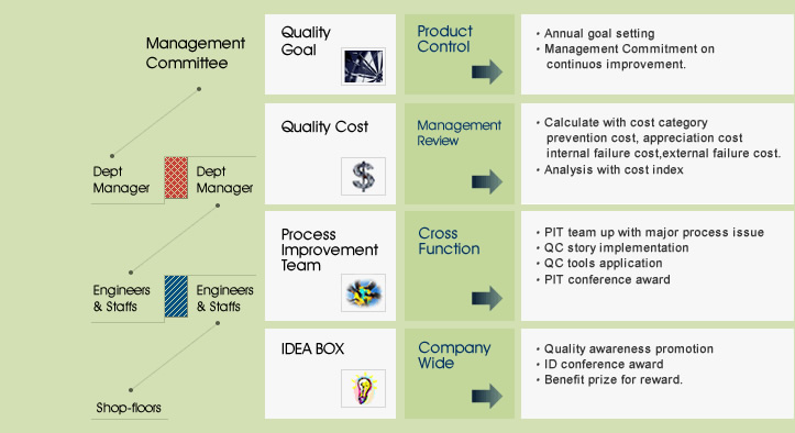 ChipMOS TECHNOLOGIES INC. – Back-end testing service for memory, LCD ...