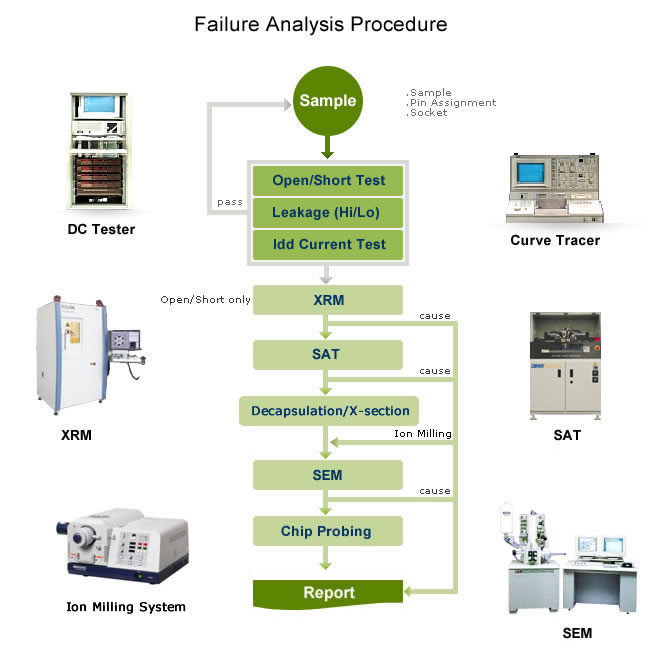 ChipMOS TECHNOLOGIES INC. – Back-end testing service for memory, LCD ...