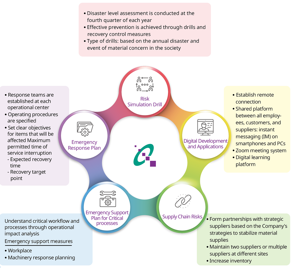 ChipMOS TECHNOLOGIES INC. – Back-end testing service for memory, LCD ...