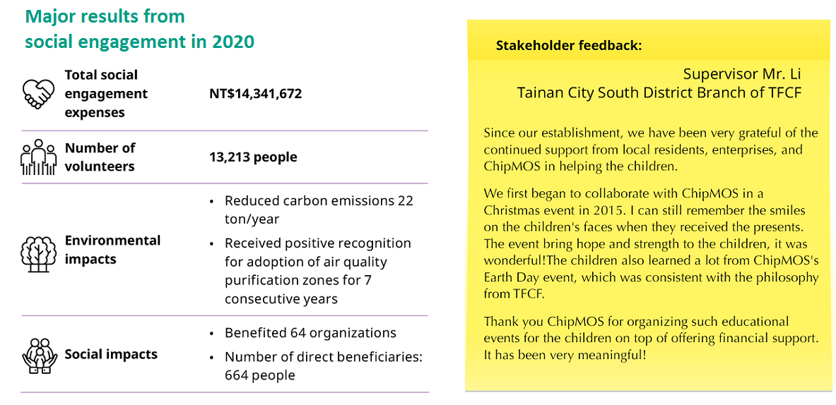 ChipMOS TECHNOLOGIES INC. – Back-end testing service for memory, LCD ...