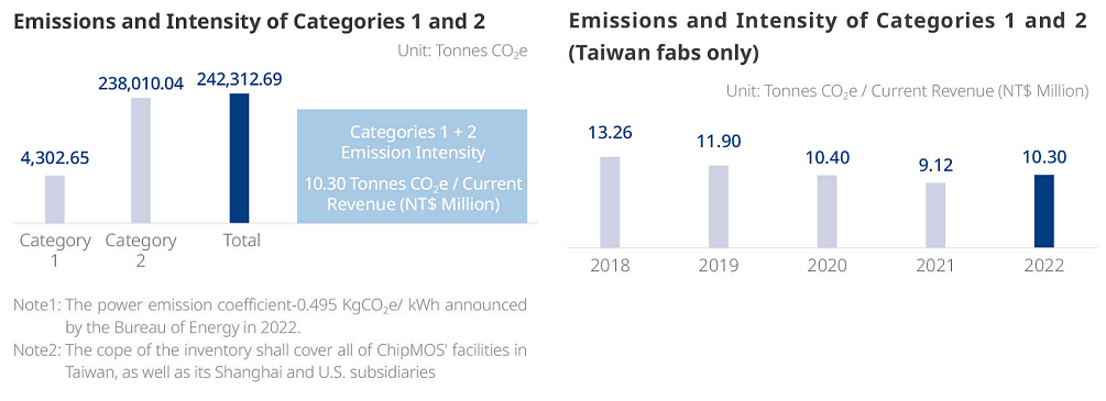 ChipMOS TECHNOLOGIES INC. – Back-end testing service for memory, LCD ...