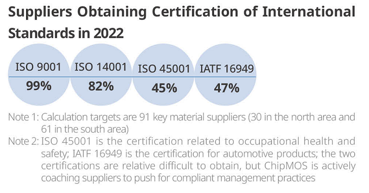 ChipMOS TECHNOLOGIES INC. – Back-end testing service for memory, LCD ...