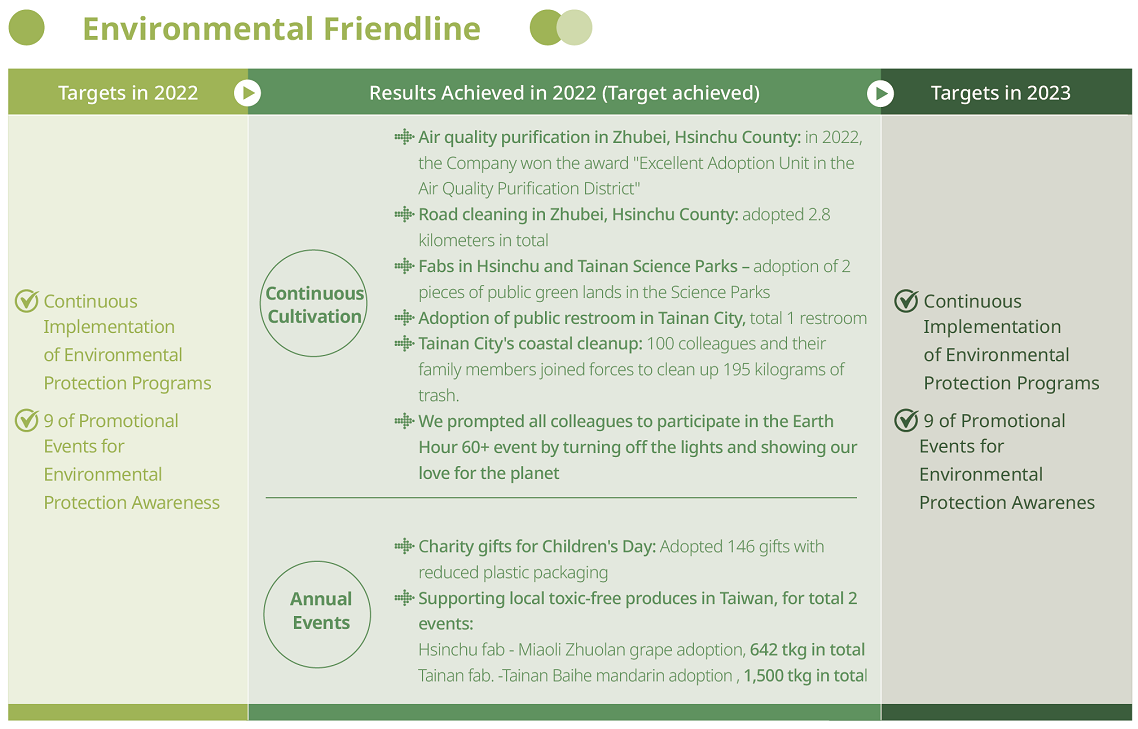 ChipMOS TECHNOLOGIES INC. – Back-end testing service for memory, LCD ...