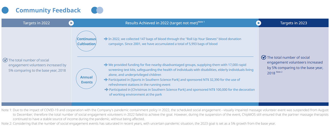 ChipMOS TECHNOLOGIES INC. – Back-end testing service for memory, LCD ...