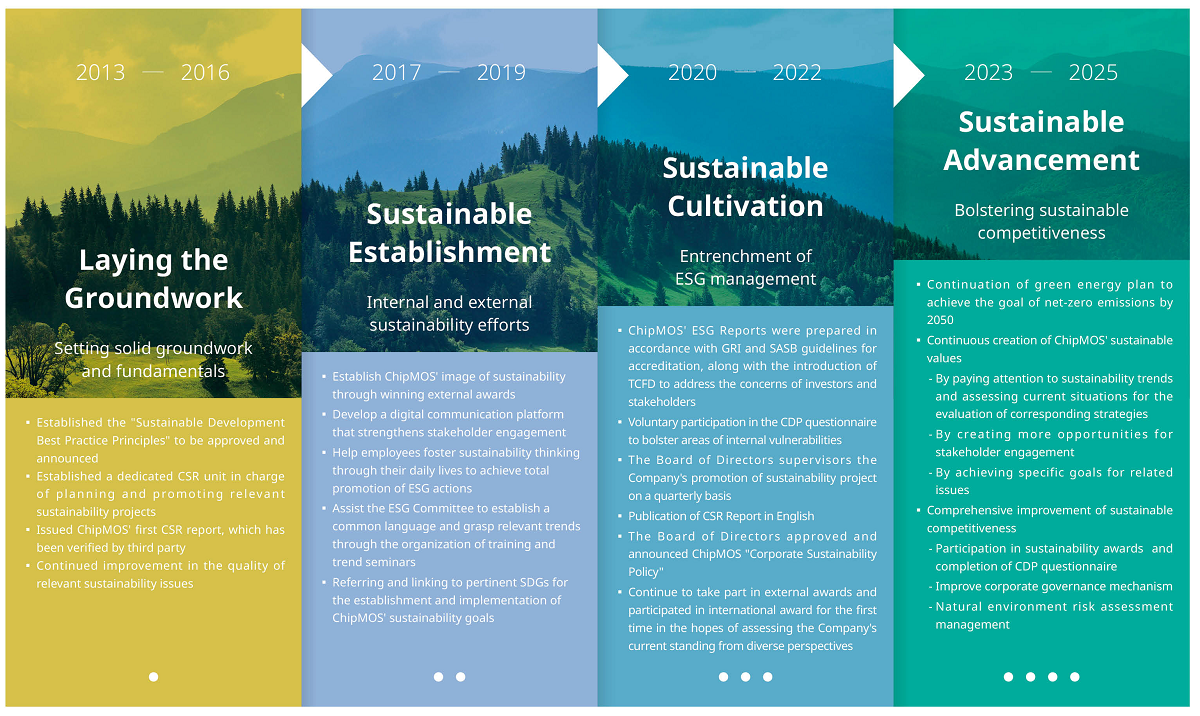 ChipMOS TECHNOLOGIES INC. – Back-end testing service for memory, LCD ...