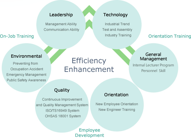ChipMOS TECHNOLOGIES INC. – Back-end testing service for memory, LCD ...